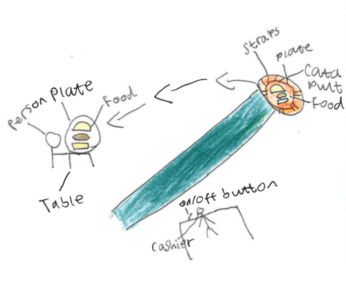 The Food Launcher : Little Inventors
